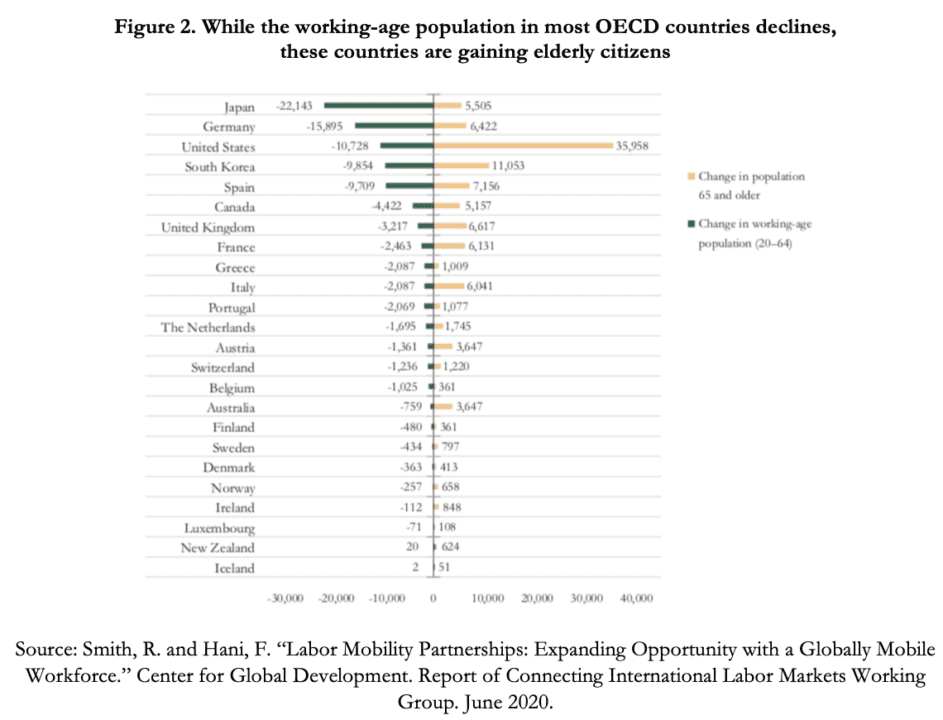 Ongoing Demographic Shifts Provide Unique Opportunity for the Global ...